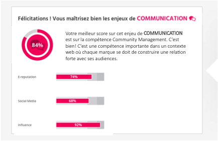 Comprendre mes résultats